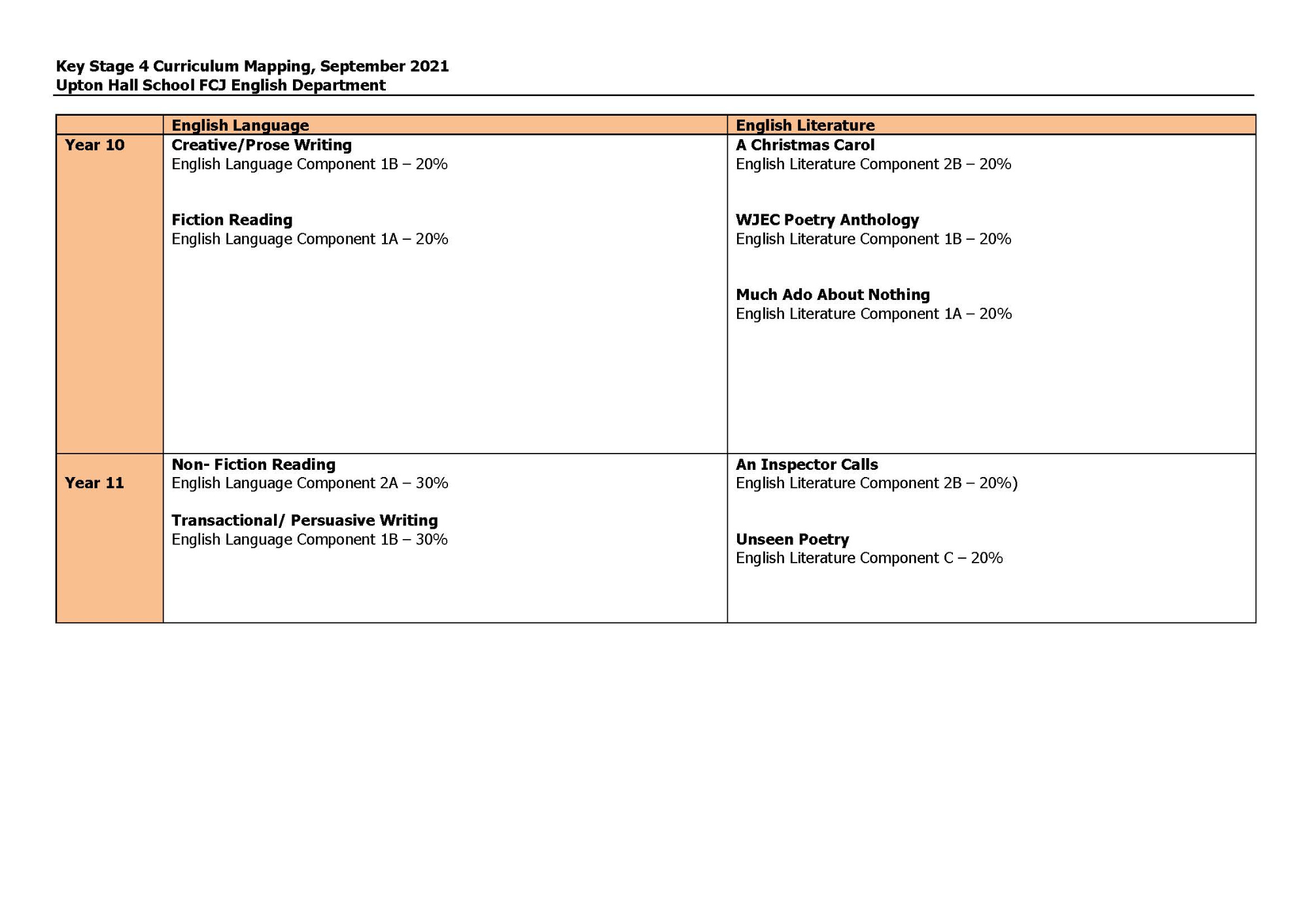 Upton Hall School - KS4