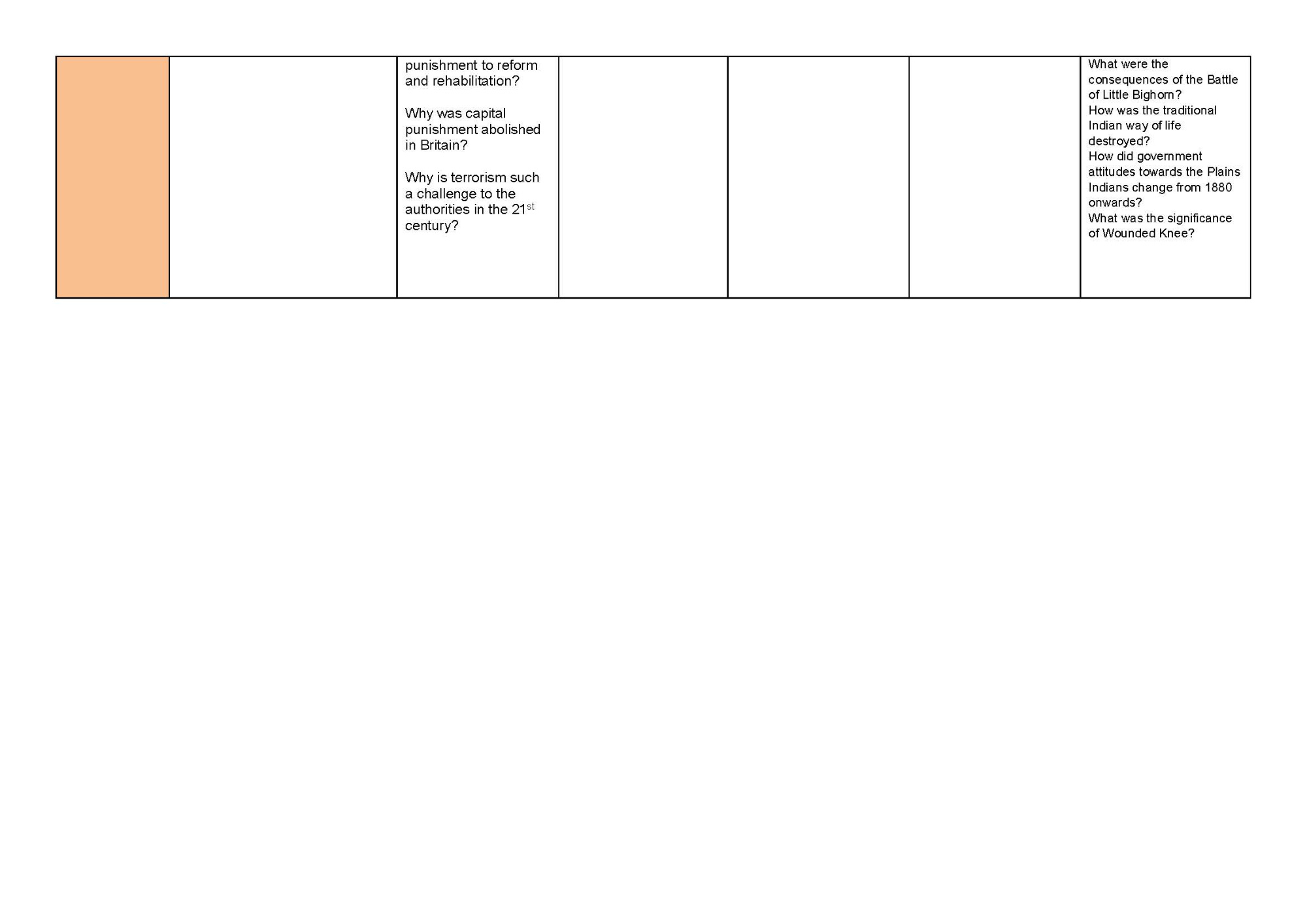 Upton Hall School - KS4