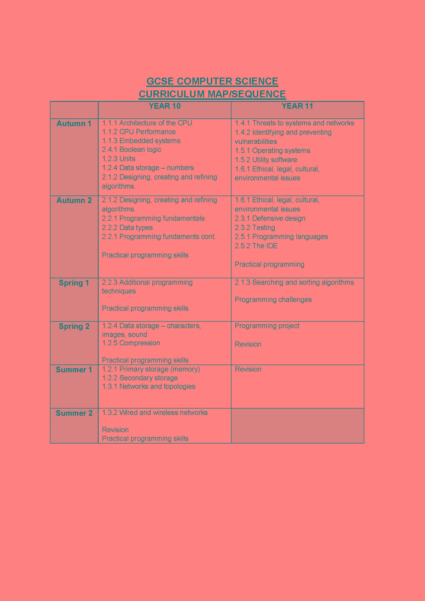 Upton Hall School - KS4