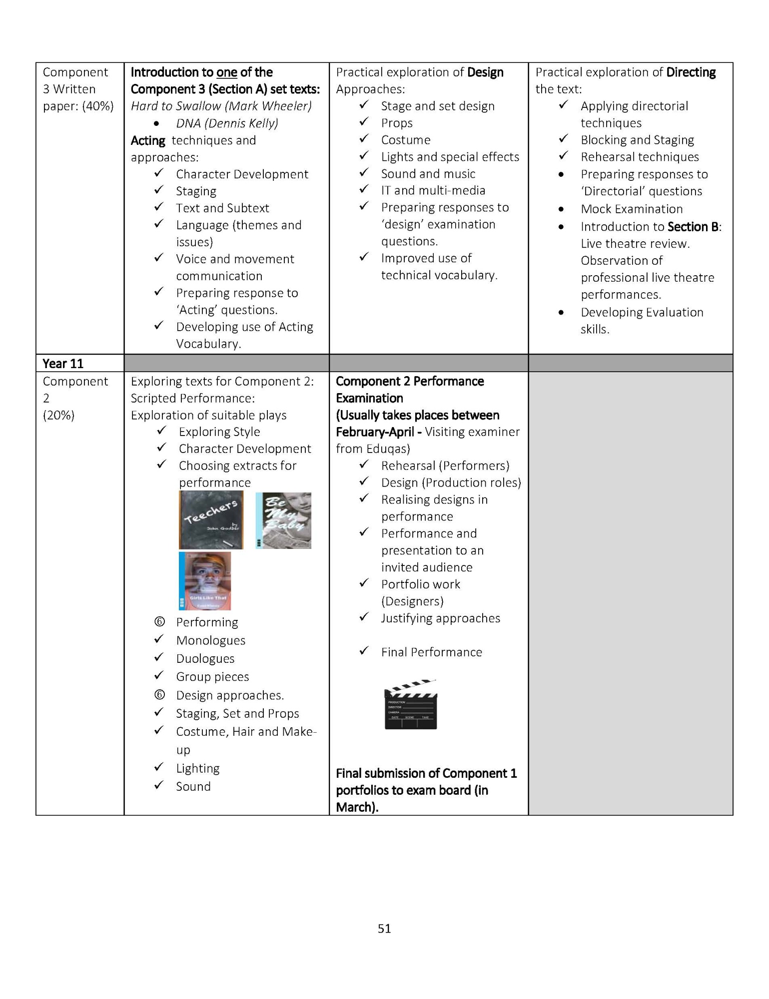 Upton Hall School - KS4