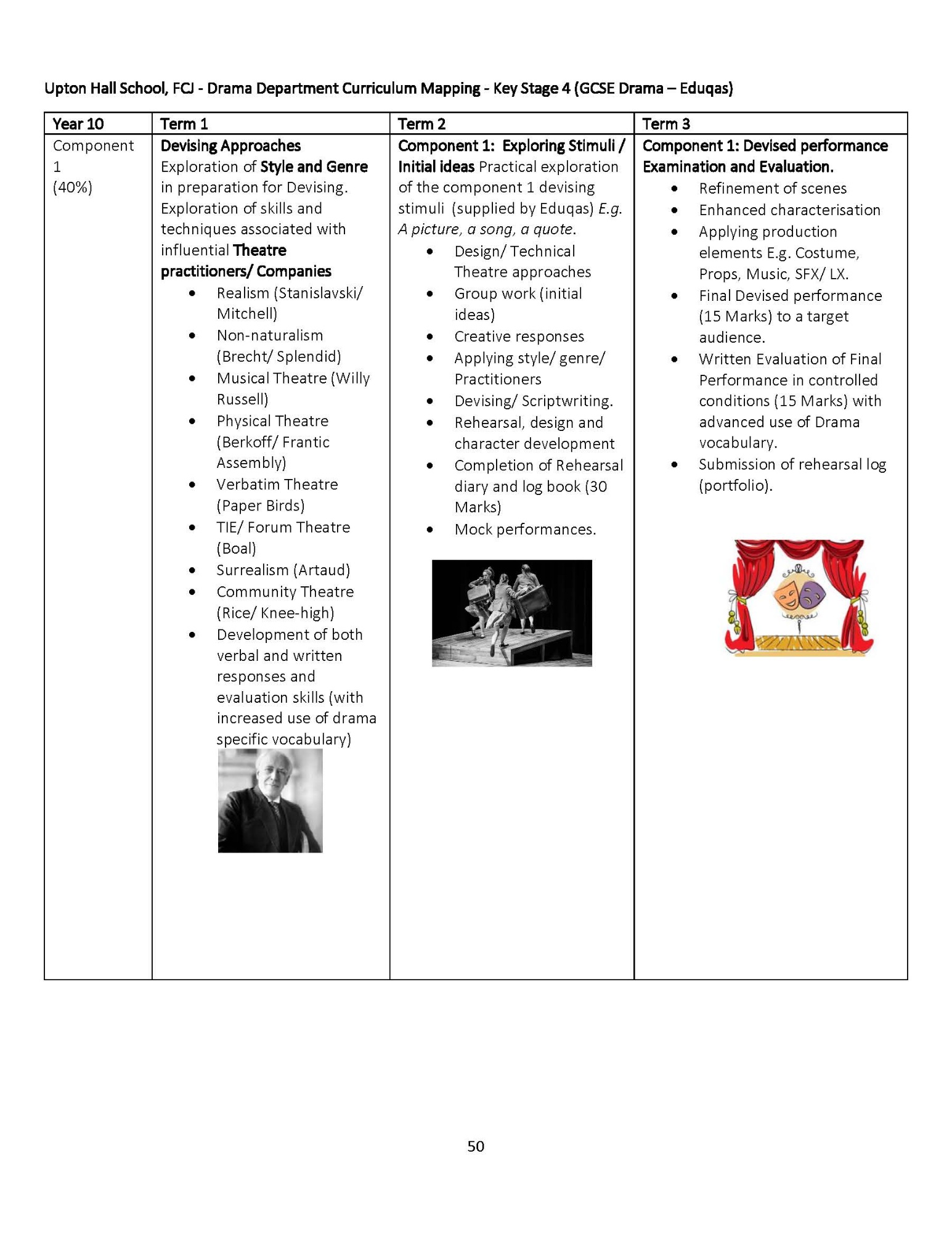 Upton Hall School - KS4