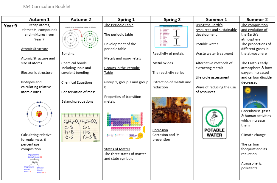 Upton Hall School - KS4