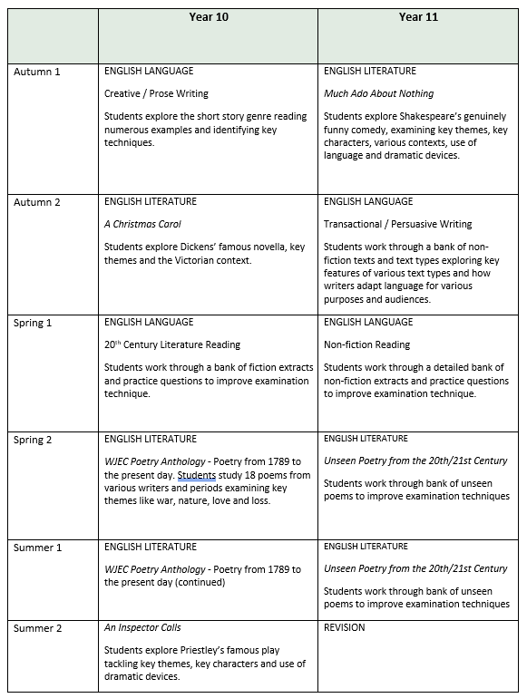 Upton Hall School - KS4