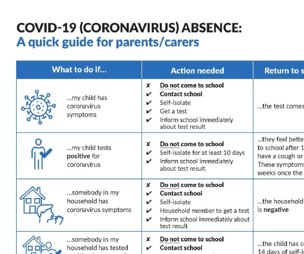 Upton Hall School - Covid-19 (Coronavirus) Absence - Quick Guide for ...